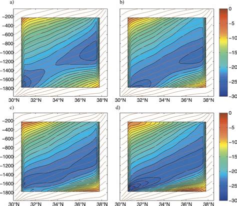 Residual Streamfunction M 2 S 1 In Trm G Calculated To A First Download Scientific