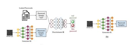 Metrics For Evaluating Summarization Of Texts Performed By Transformers