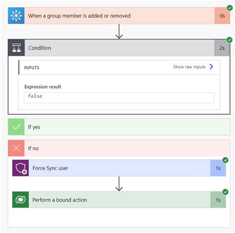 Force Sync Users From Entra Security Group To Dataverse Team