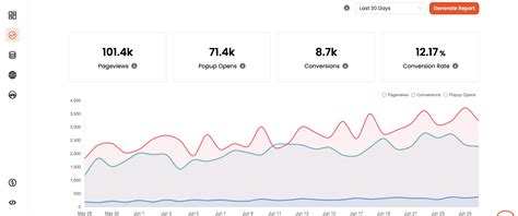 Create Effective Popups For Blog Promotion With Poper Poper