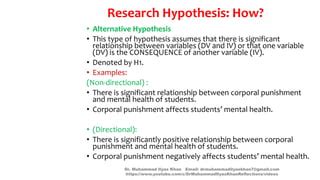 Research Questions Hypotheses Objectives Dr M Ilyas Khan Hazara