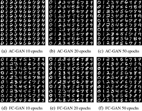 fast converging conditional generative adversarial networks for image