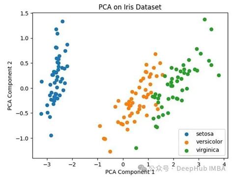 python 数据准备指南：10种基础特征工程方法的实战教程 deephub segmentfault 思否