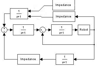 Impedance Control Scheme Download Scientific Diagram