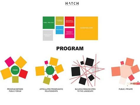 Convert 3d Revit Model To 2d Drawing For Autocadillustrator