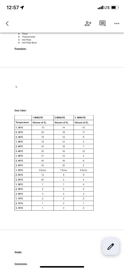 Solved With This Table Bellow Make Two A Graph One Showing
