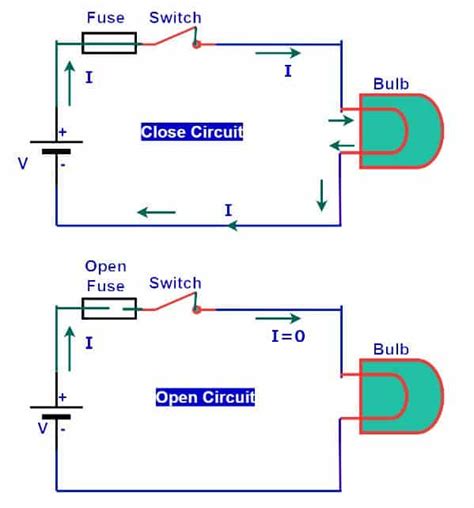 Open Circuit What Is It And How Does It Differ To A Short Circuit