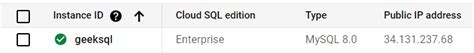 How To Use Cloud Sql To Create And Manage Relational Databases Geeksforgeeks