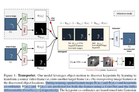 history of keypoint detection in computer vision by jae duk seo medium