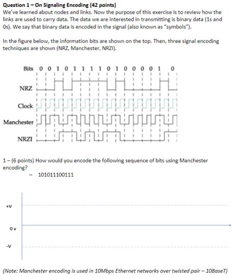 solved question 1 on signaling encoding 42 points we ve