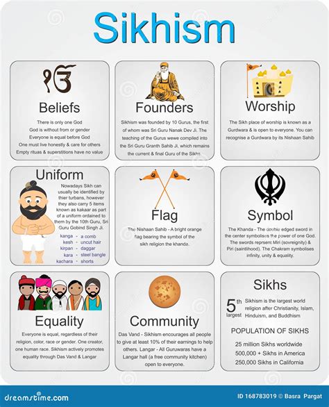 Sikhism Beliefs