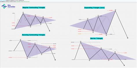 Elliott Wave And Fibonacci Learn About Patterns And Core References