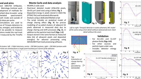 Monte Carlo Modelling Of Pixel Clusters In Timepix Detectors Using The Mcnp Code Semantic Scholar