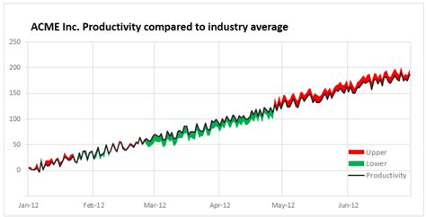 Color Changing Line Chart Tutorial Chandoo Org Learn Excel Power BI Charting Online