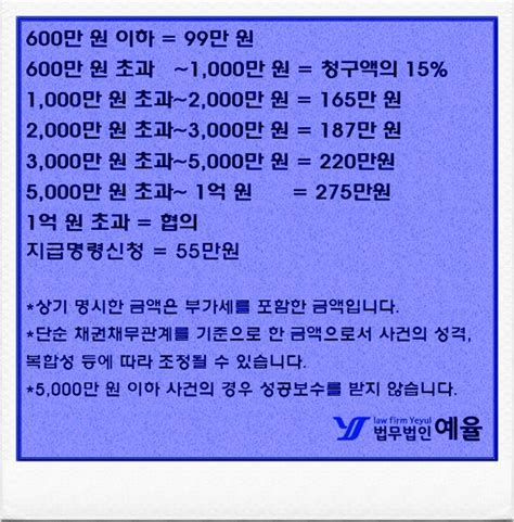 소액재판사건 소장 샘플 양식 작성방법 소액민사소송 네이버 블로그