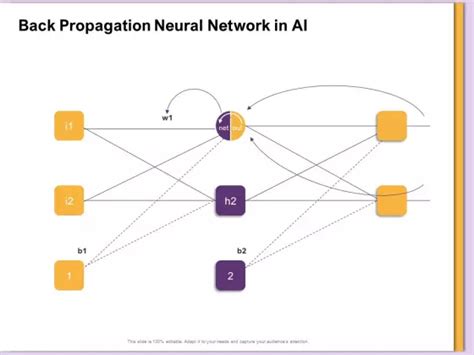 Neural Network Approximates Powerpoint Templates Slides And Graphics