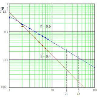 Nearly Linear Relation Of Different Probabilities Of Type I And Type II Download Scientific
