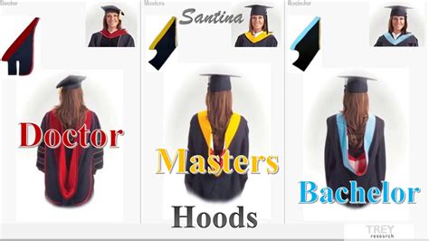 Decoding Grad Cap Colors And Cords Whats Your Honor 2024 Wonderlearningblog