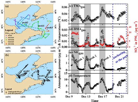 Figure 1 From Mapping Gaseous Amines Ammonia And Their Particulate Counterparts In Marine