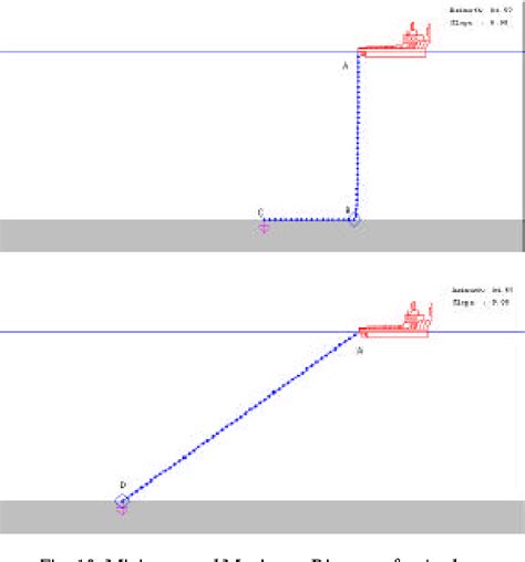 Figure 1 From Genetic Algorithm Optimization For Mooring Systems Semantic Scholar