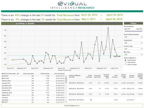 Rolling Months Excel Template