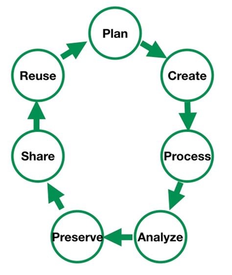 Research Data Management St Thomas University