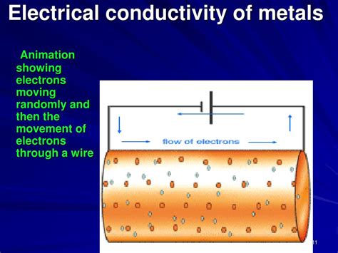 Brass Electrical Conductivity At Timothy Stump Blog