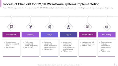 Human Resource Transformation Toolkit Of Checklist Cm Hrms Software