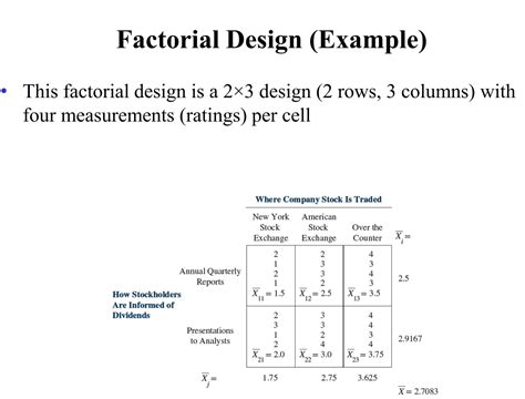 Solved Factorial Design Examplethis Factorial Design Is A