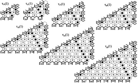 The Representations τ N 1 For N 13 25 Download Scientific