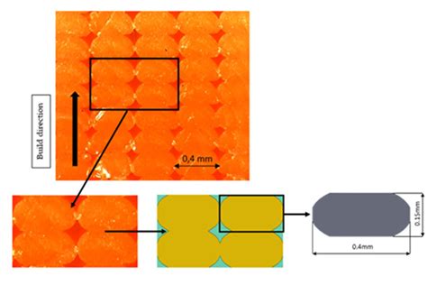 Workflow Of Geometry Selection Download Scientific Diagram