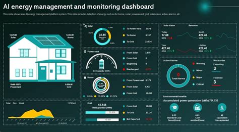 Top 10 Energy Monitoring Dashboard Templates With Samples And Examples