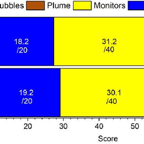 Scores Of The Different Subgrid Turbulence Models A More Detailed Download Scientific Diagram