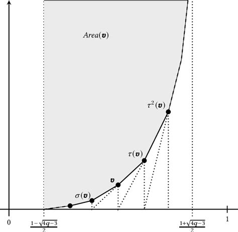 Figure 1 From The General And Finite Satisfiability Problems For Pctl Are Undecidable Semantic