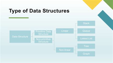 Data Structures Linear Listsppt For Class 12 Ppt