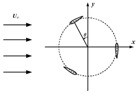 Schematic Diagram Of The Simplified Two Dimensional Model Of A Wind