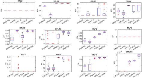 Applied Sciences Free Full Text Hybrid Strategy To Improve The High Dimensional Multi Target