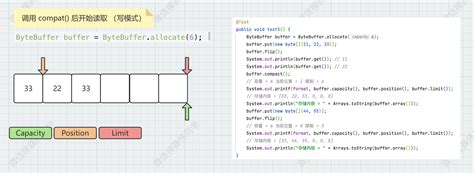 Java Nio Bytebuffer 详解 Csdn博客