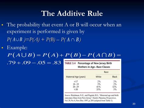 Ppt Chapter 3 Powerpoint Presentation Free Download Id1280925