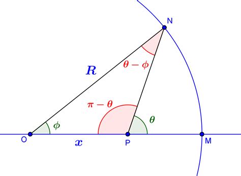 geometry how to express phi in terms of r text{ }x text{ and