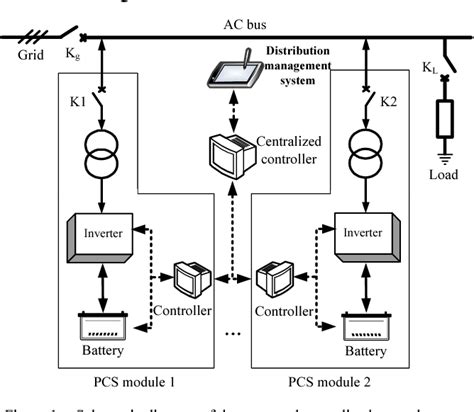 Figure 1 From Centralized Control Of Parallel Connected Power Conditioning System For Battery