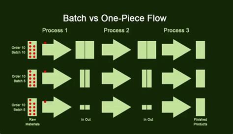 Github Mahima Shettydriverdistractiondetectionclassificationmodel