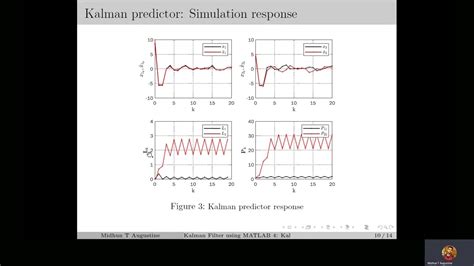 4 Kalman Predictor Simulation Youtube