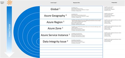 Introducing The Azure Business Continuity Guide Microsoft Community Hub