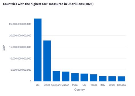 Awesome Plotly With Code Series Part 6 Dealing With Long Axis Labels