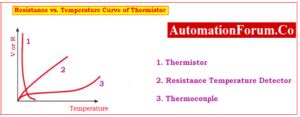 Construction Working Principle And Types Of Thermistor