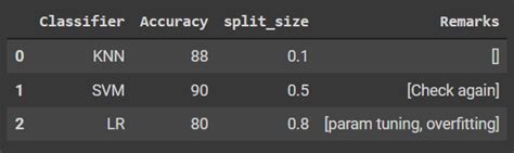 5 Ways For Data Scientists To Code Efficiently In Python Learning Actors
