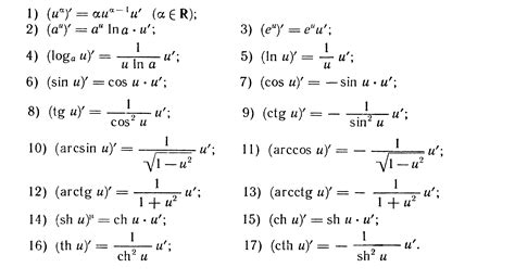 Таблиця похідних