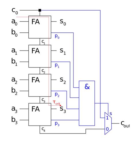 Vidhi Patel On Linkedin 100daysofrtl 100daysofcode Vlsi