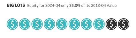 Explore 10 Astonishing Advanced Tableau Visualizations